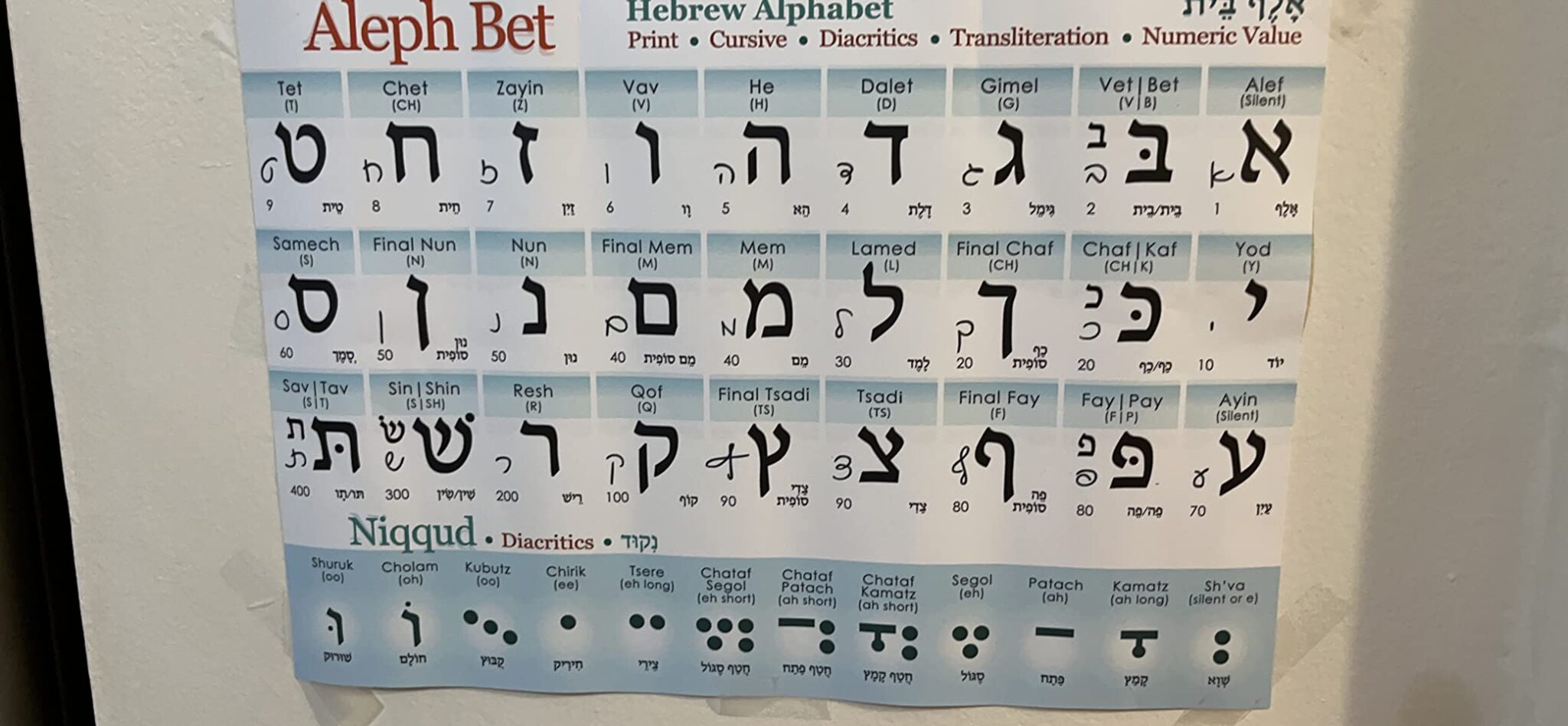 Hebrew Alphabet Poster (Print & Cursive) UV Protected Study Sheet ...