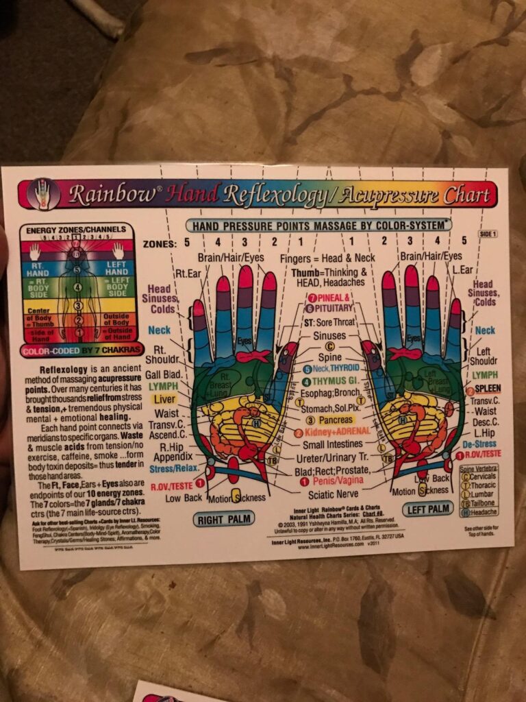 Rainbow® HAND Reflexology/ Acupressure Massage CHART In The Inner Light ...