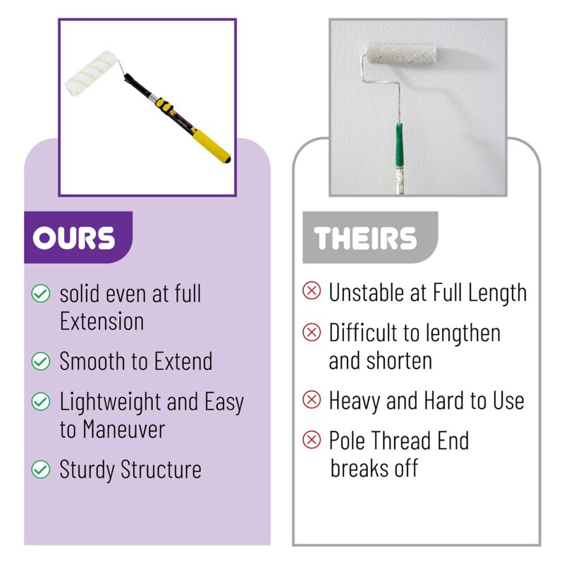 Bates- Extension Pole, 1.4 To 3 Ft Pole, Telescoping Pole, Paint Pole ...