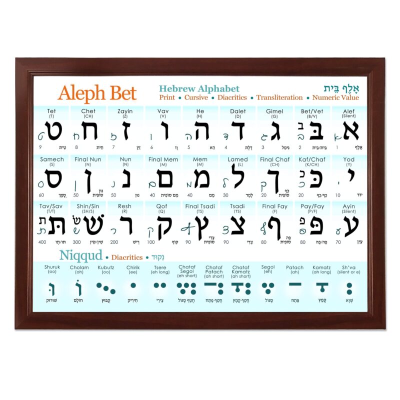 Hebrew Alphabet Poster (Print & Cursive) UV Protected Study Sheet ...